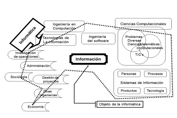 Maestria en Gestion de Proyectos Informaticos - Unipamplona - Aspectos ...