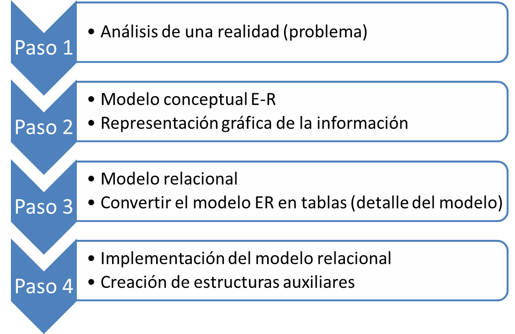 Cursos de Sistemas - Programa de Ingenieria de Sistemas Unipamplona ...