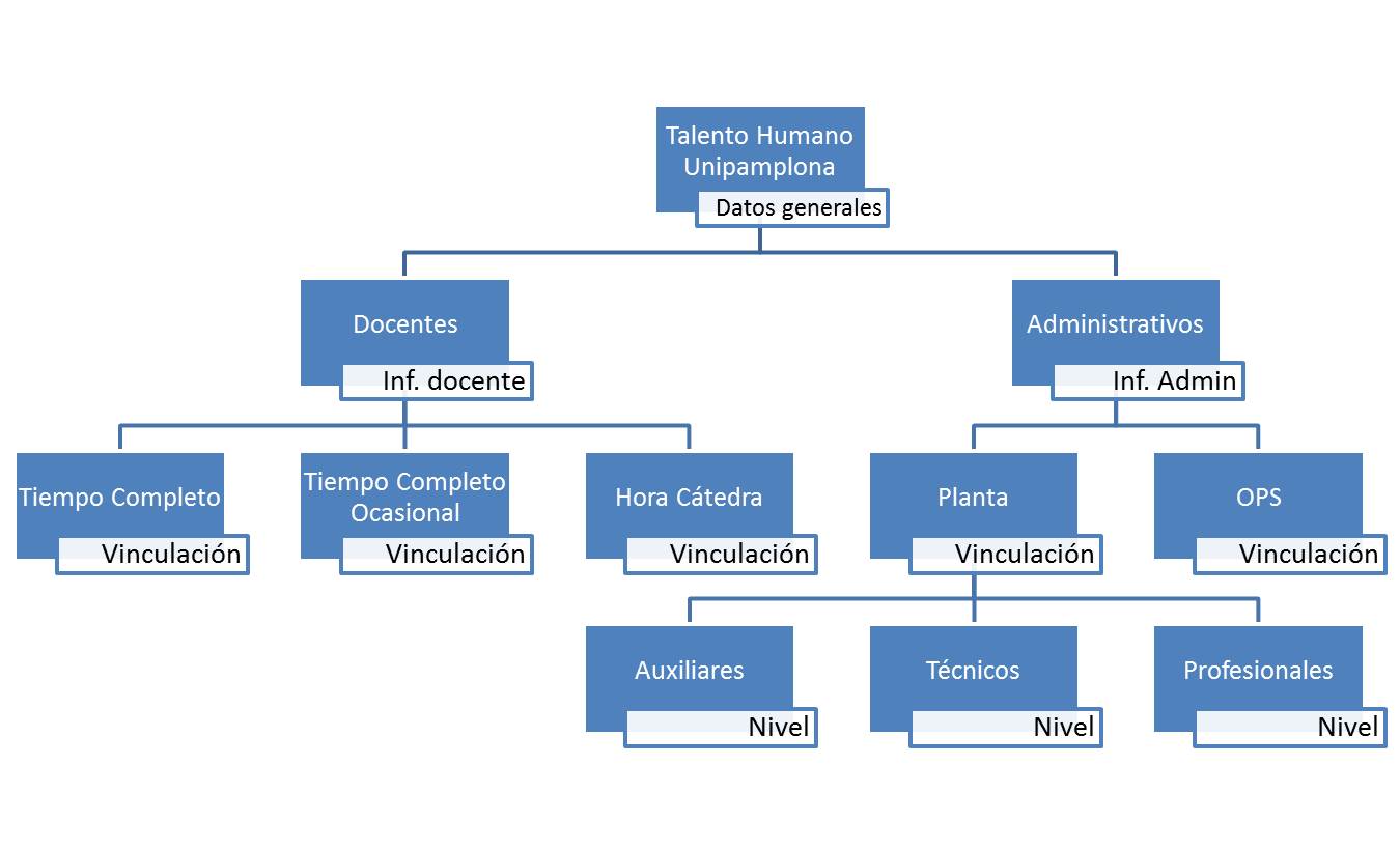 Cursos de Sistemas - Programa de Ingenieria de Sistemas Unipamplona ...