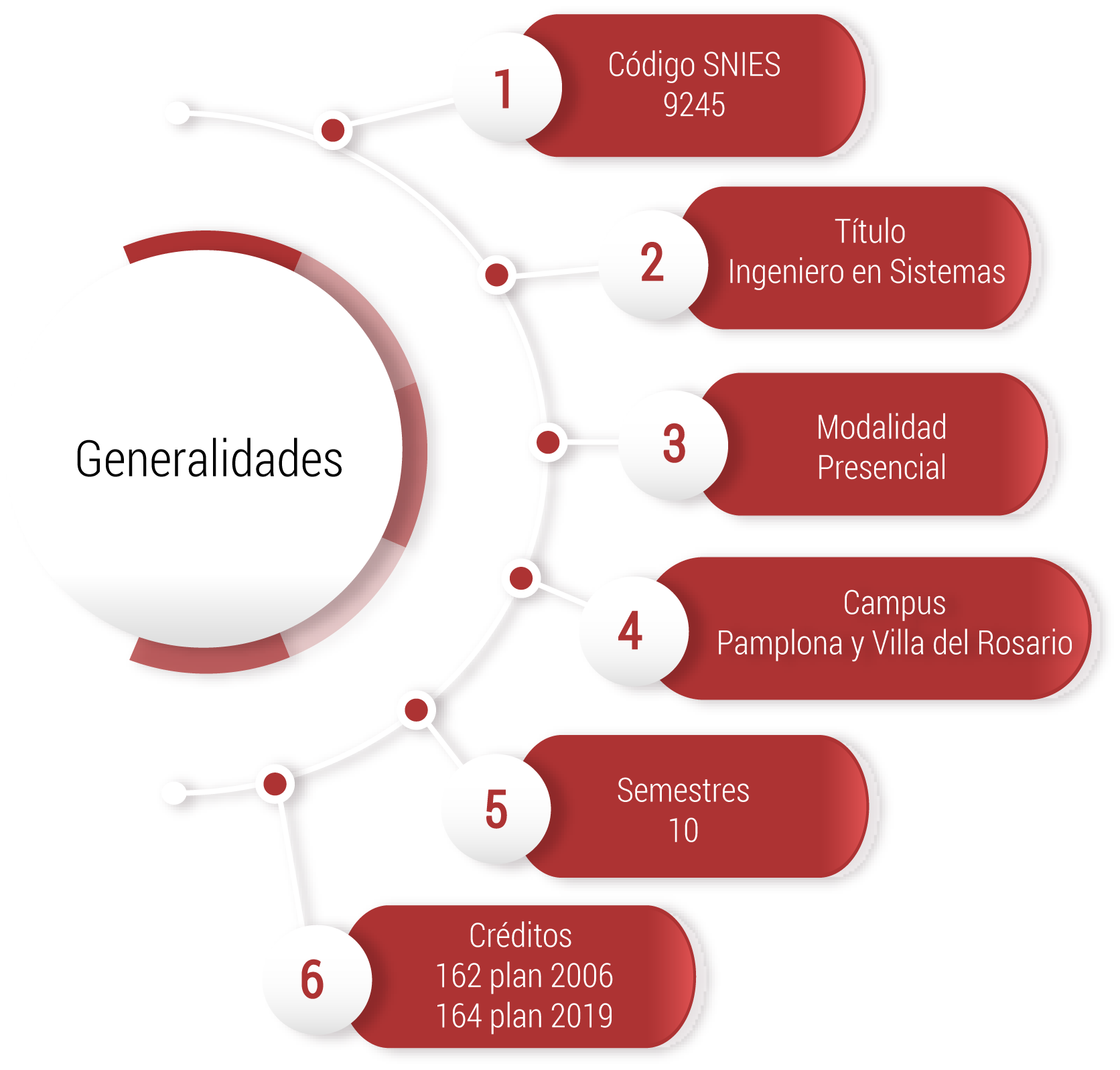 Ingenieria de Sistemas - Unipamplona - Programa de Ingeniería de Sistemas