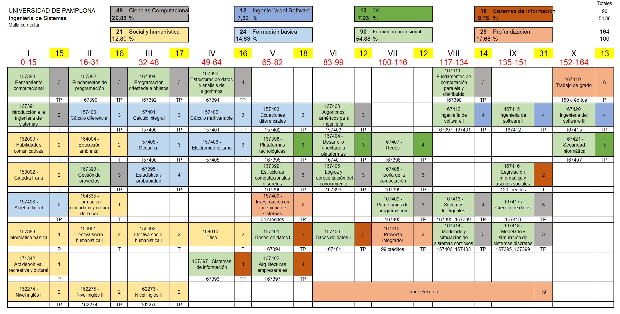 Ingenieria de Sistemas - Unipamplona - Programa de Ingeniería de Sistemas